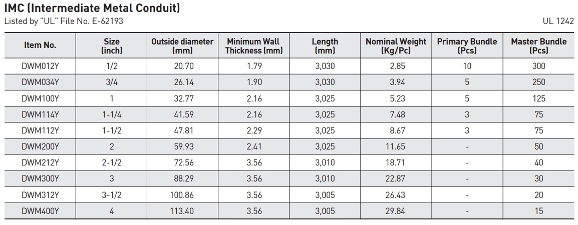 ท่อร้อยสายไฟ Panasonic ท่อ IMC (Intermediate Metal Conduit) ขนาด 1 นิ้ว ...