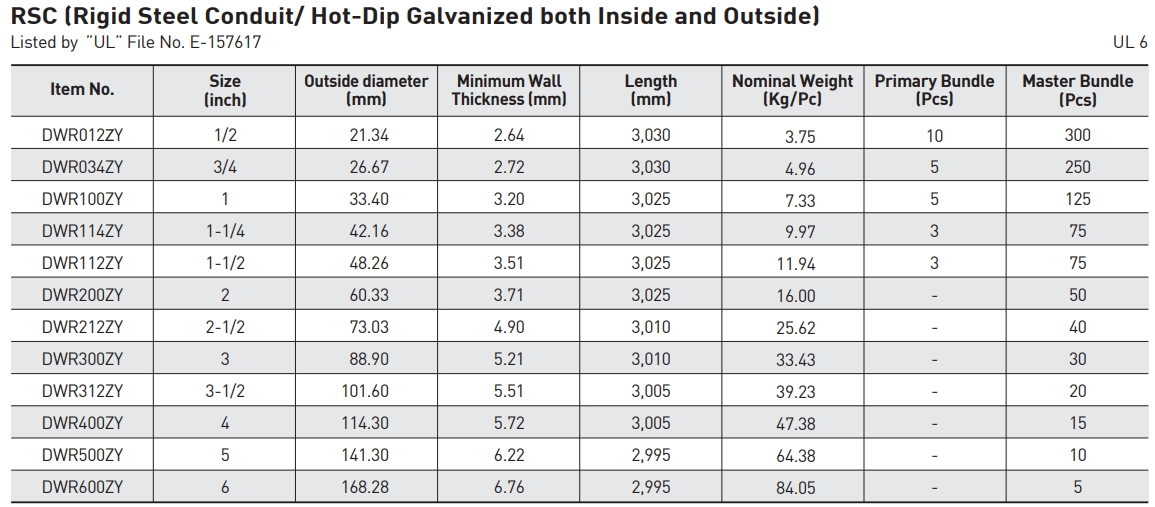 ท่อร้อยสายไฟ Panasonic ท่อ RSC (Rigid Steel Conduit) ขนาด 3/4 นิ้ว ...